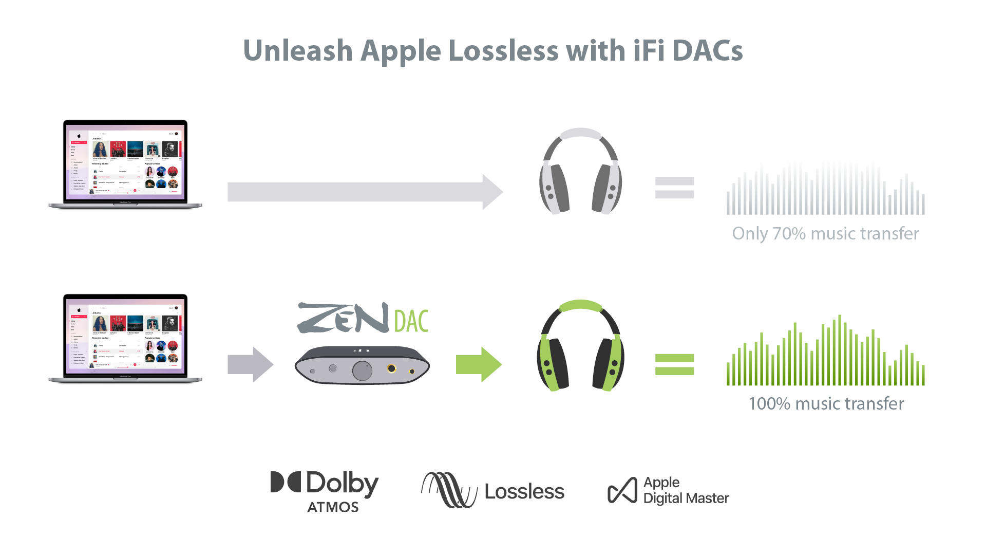 Enjoy Apple Lossless with iFi Audio - Get the most out of your music ...