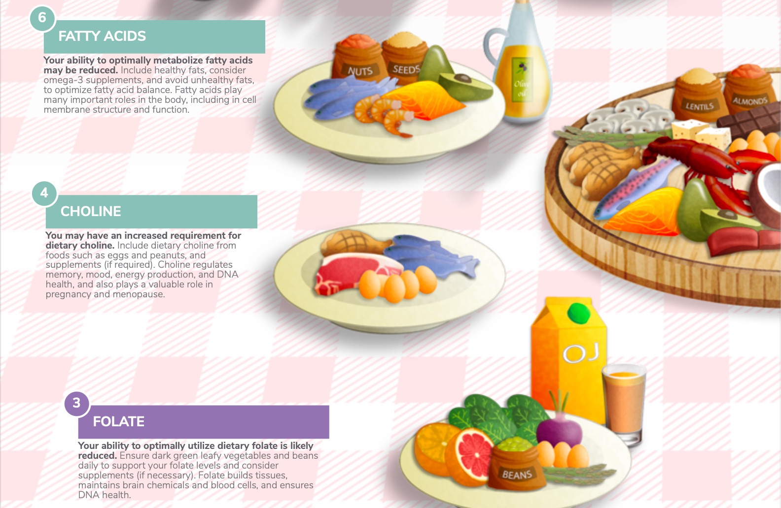 The Role Of Genetic Testing In Personalized Nutrition